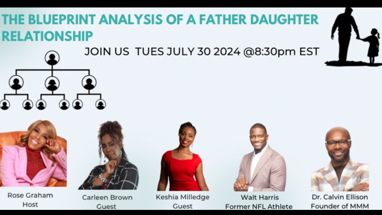 The Blueprint Analysis of a Father-Daughter Relationship - YouTube