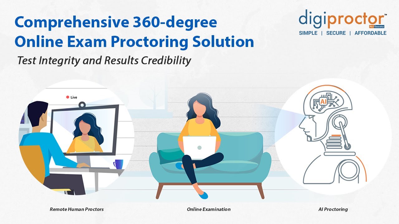 Comprehensive 360-degree Online Examination System with AI + Live Human ...