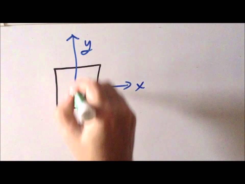 Symmetry: episode 101, part 4 (group theory principles) - YouTube