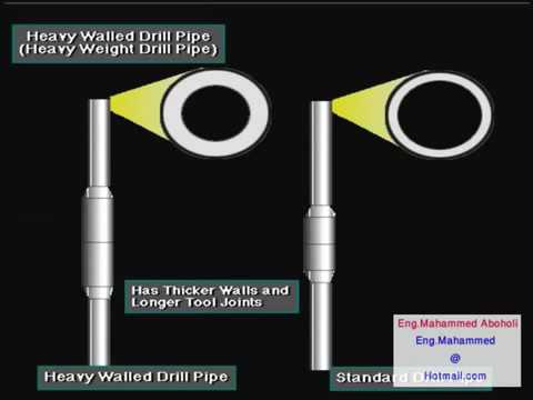heavy Wall Drill Pipe - YouTube
