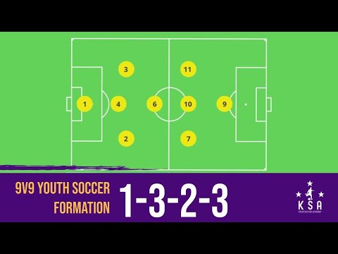 ⚽Youth Soccer 9v9 Formation 3-2-3 ⚽ U11 U12 9v9 Soccer Formation 3-1-3-1 ⚽ Soccer 9v9 3-4-1 323 ...
