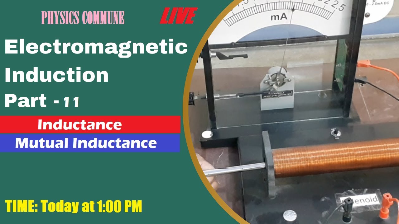 Inductance and Mutual Inductance, Ch- Electromagnetic Induction, Class ...