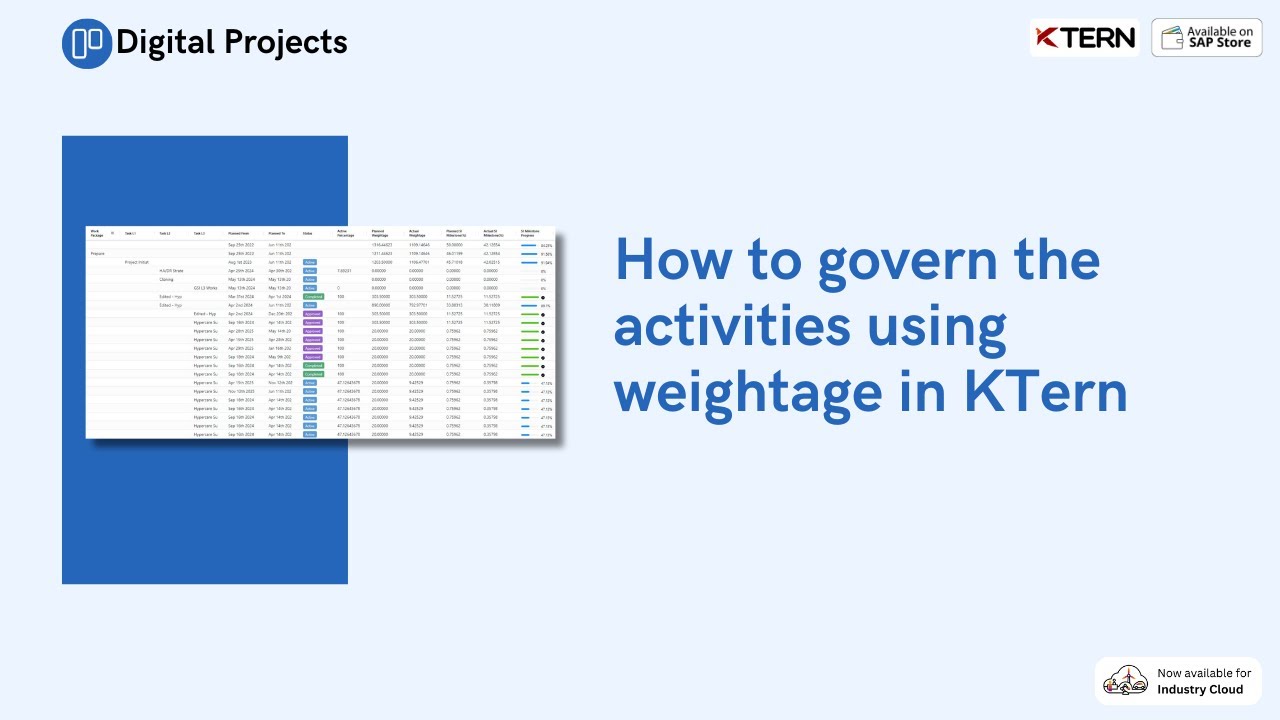 How to govern the activities using weightage in KTern - YouTube