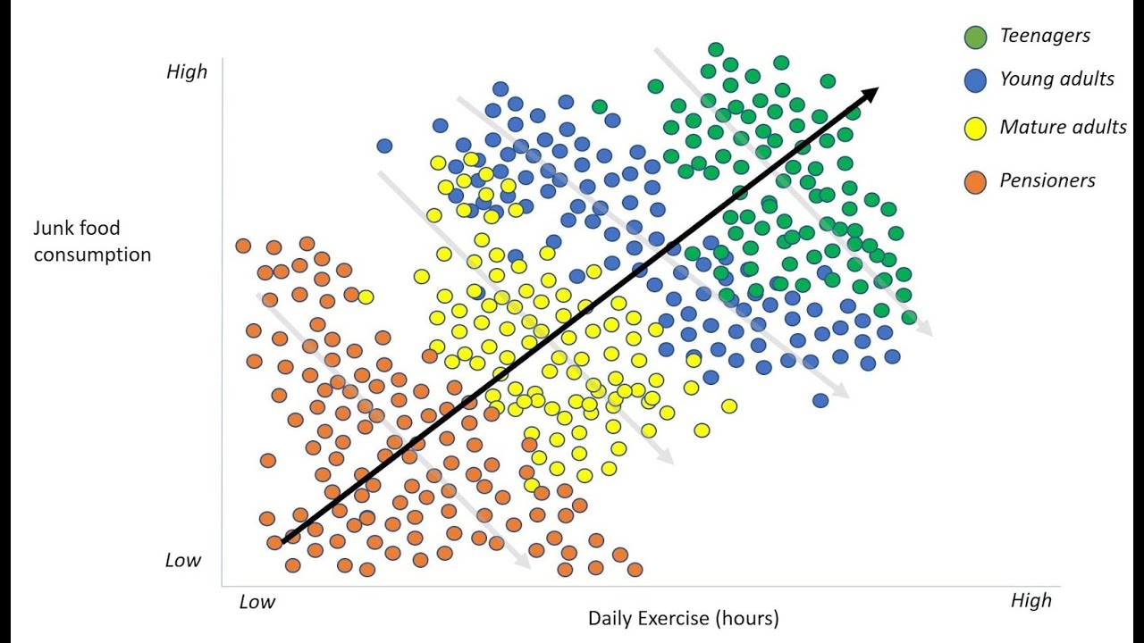 Simpson's Paradox Analysis with Excel - YouTube