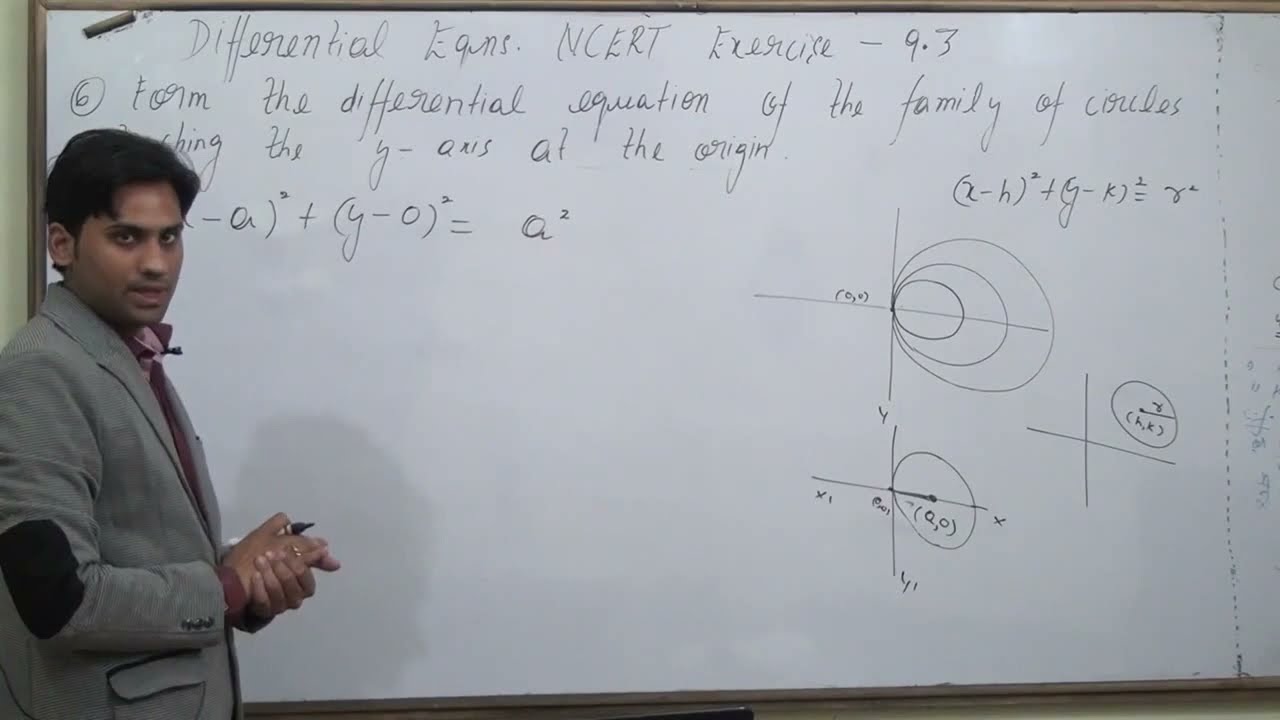 Form the differential equation of the family of circles touching the y ...