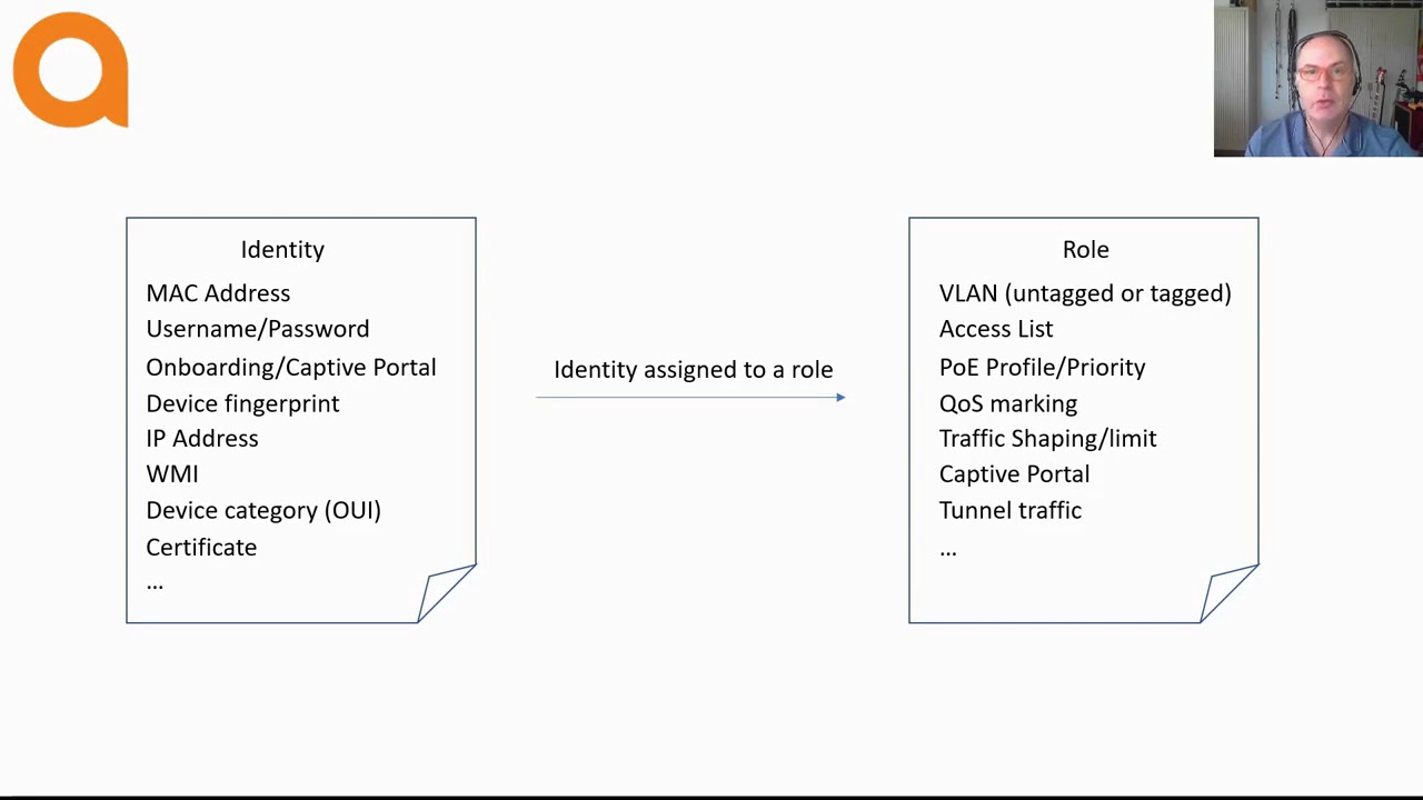 Aruba Dynamic Segmentation - User Roles - YouTube