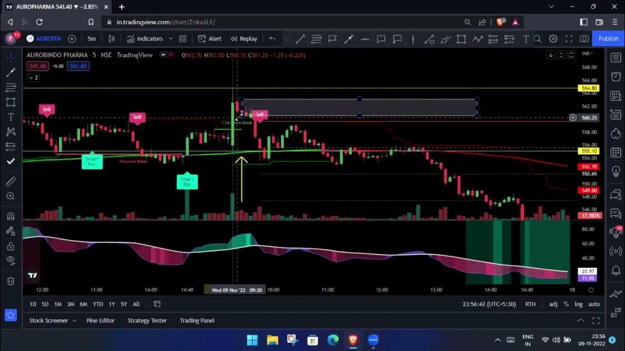 Million Moves Algo Review | Best Tradingview Indicator - YouTube