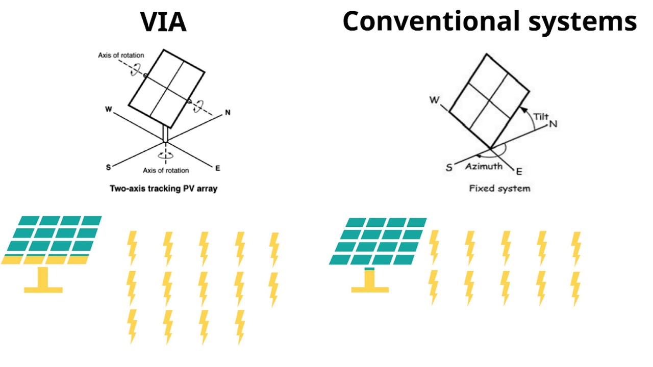 What is VIA - YouTube