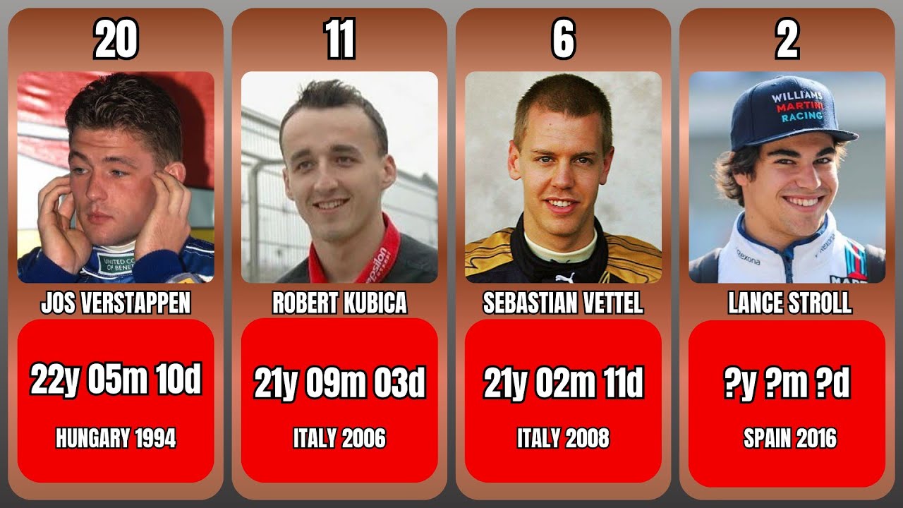 Youngest Podium Finishers in F1 History - YouTube