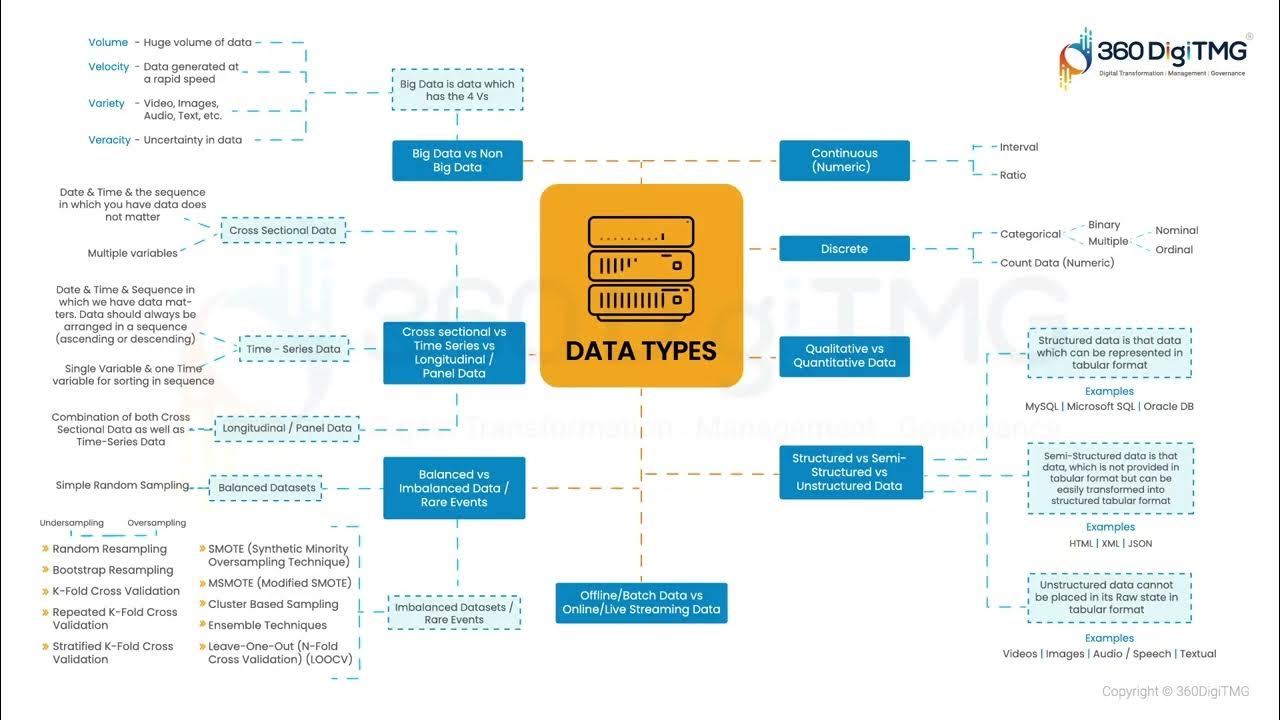 Data Types | Learn Data Science using Animation | 360DigiTMG - YouTube