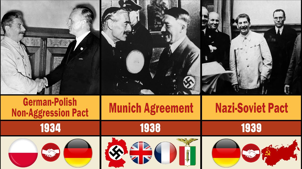 Top 50 Most Influential International Agreements In History. - YouTube