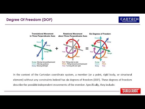 Introduction of Degree of Freedom (DOF) - YouTube