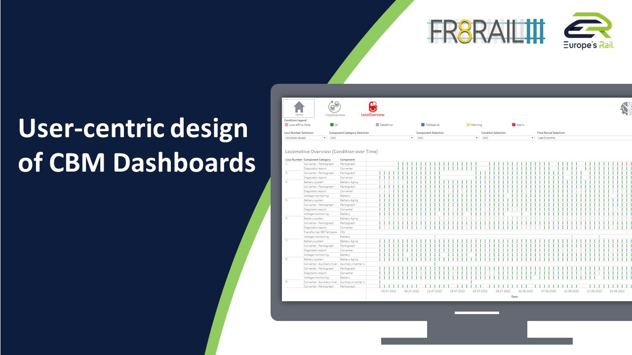 Design and Development of user friendly CBM Dashboards - YouTube