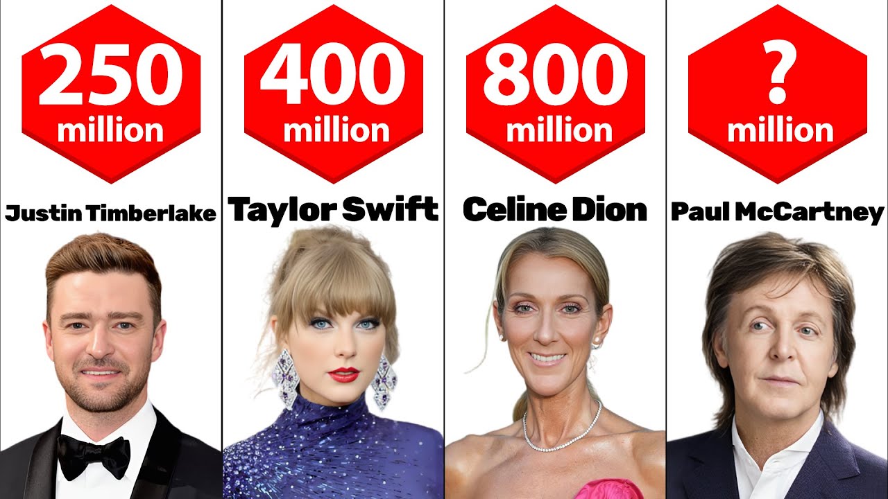 The Richest Singers in the World 2024/top 50 Net Worth comparison - YouTube