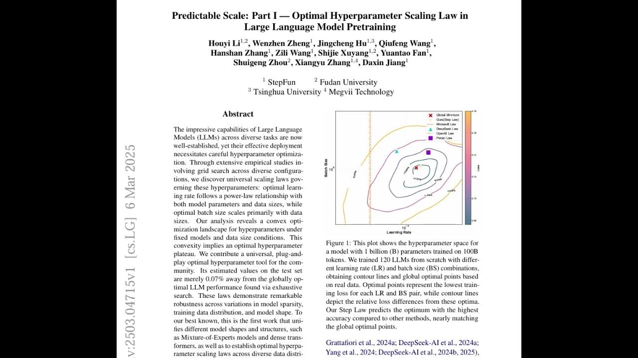 Predictable Scale: Part I -- Optimal Hyperparameter Scaling Law in Large Language Model ...