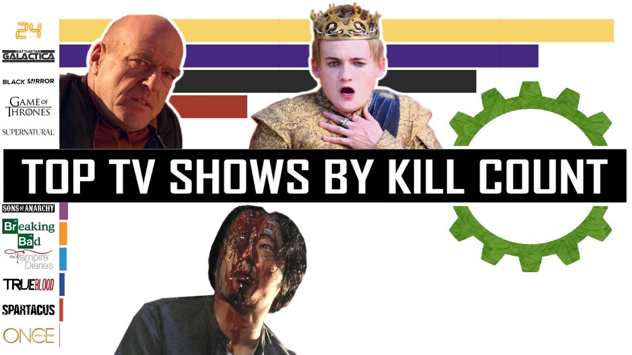 Top TV Shows by Kill Count (2003 - 2018) - YouTube