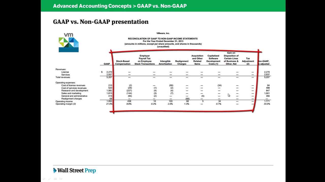 005 Non GAAP Presentation on Financial Statements - YouTube
