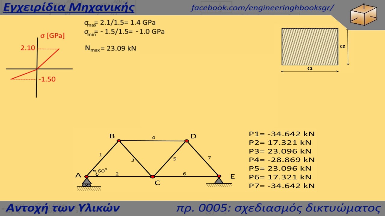 Σχεδιασμός Δικτυώματος [Αντοχή των Υλικών, πρόβλημα 0005] - YouTube