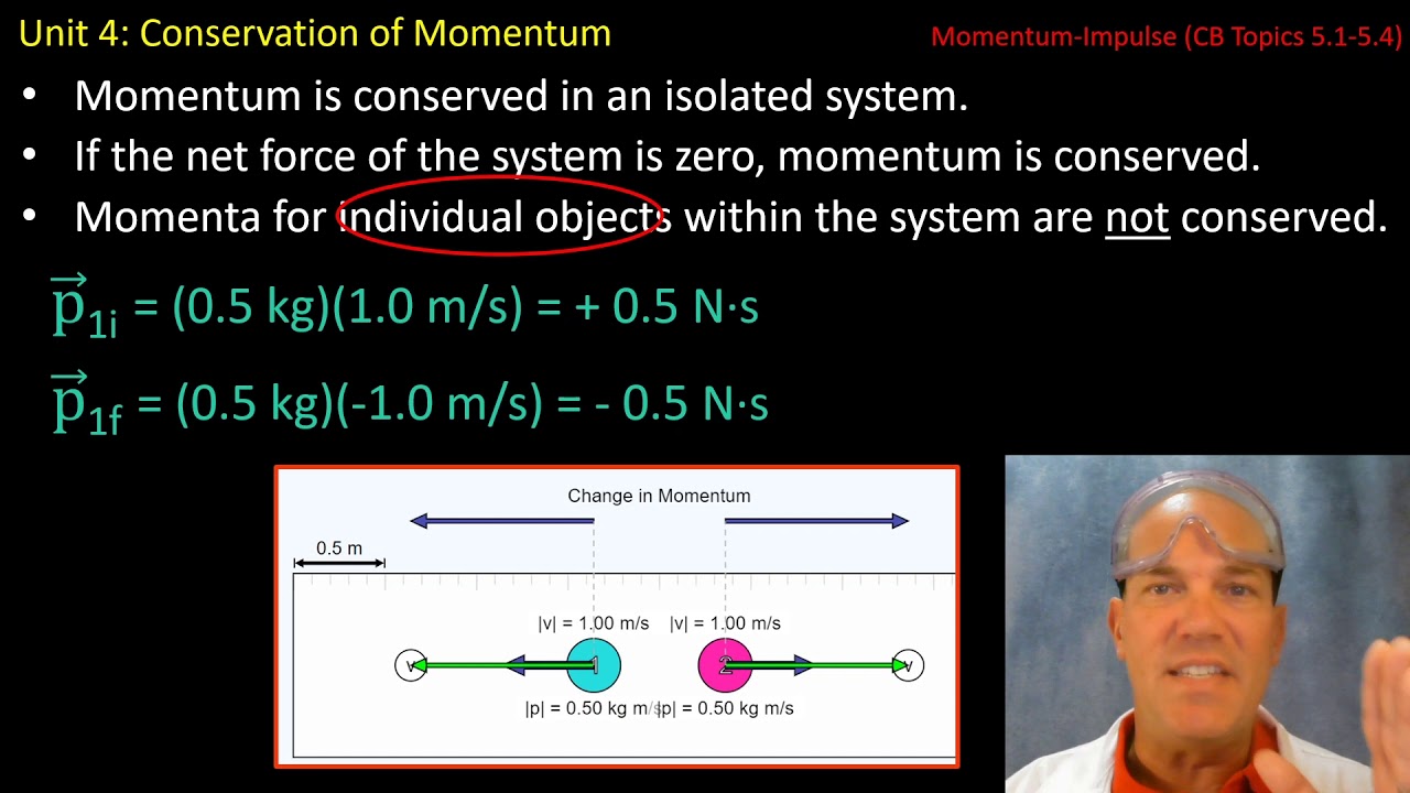 Conservation of Momentum - YouTube