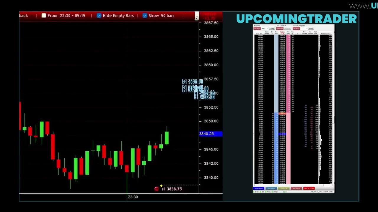 How To Read Chart Patterns - YouTube