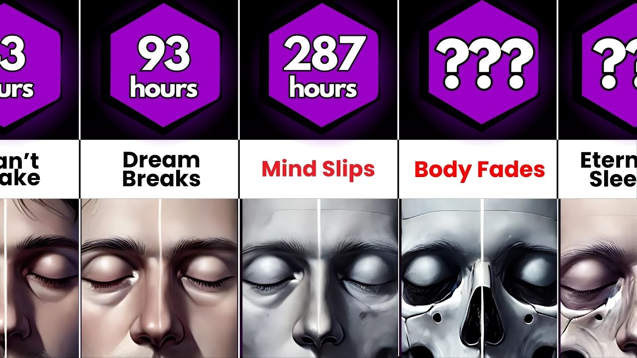 What Happens If You Sleep Forever? - YouTube