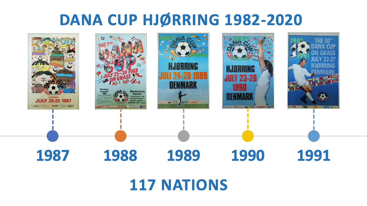 Dana Cup Hjørring 1982-2020 - YouTube