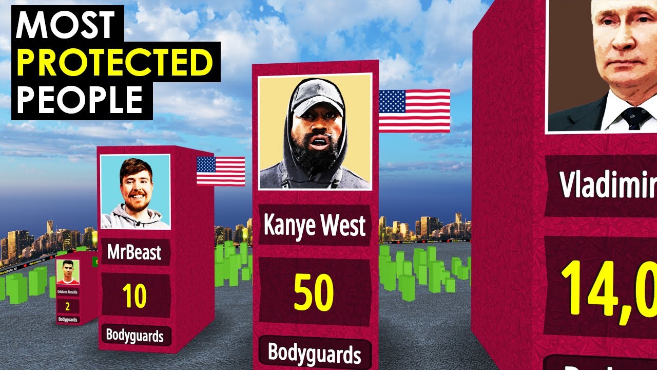 Comparison: Most Protected People In The World - YouTube