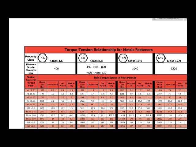 Bolts Tightening Torque Metric Table - Infoupdate.org