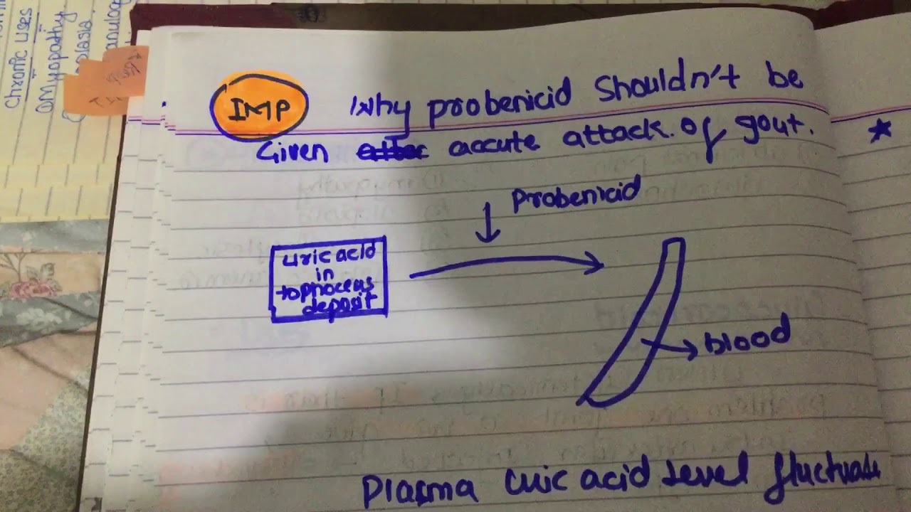 probenecid in acute gout mechanism pharmacology - YouTube