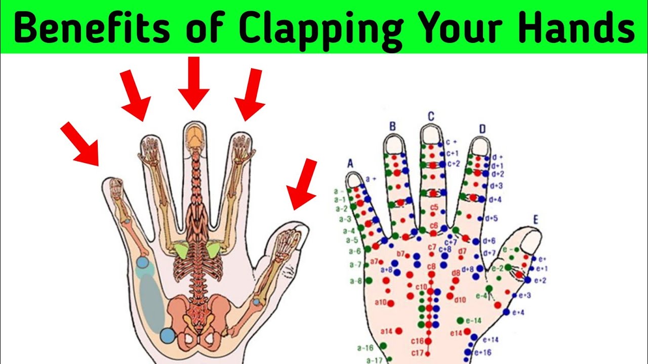 Benefits of Clapping Hands | Health Exercises | in Malayalam | Newpoint ...