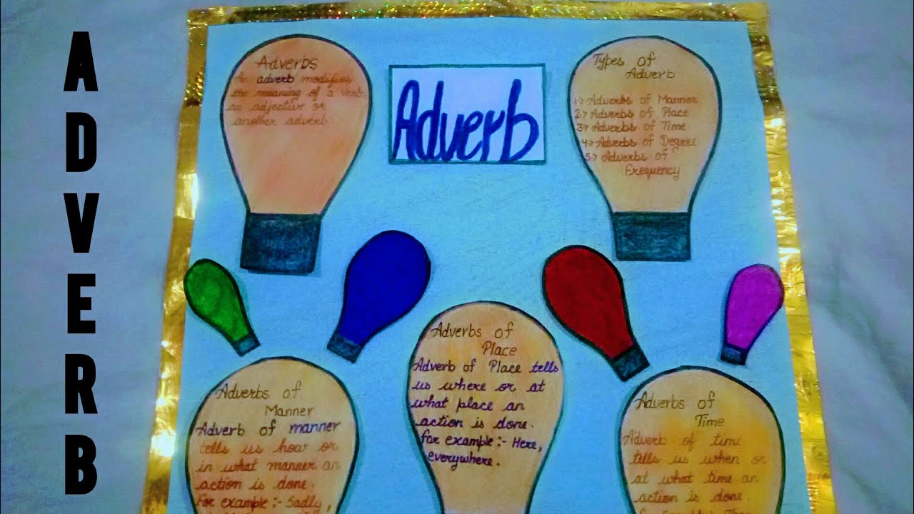 English Tlm Grammer Adverb Chart NTT D el ed B ed Adverb Teaching English Tlm Grammer Adverb Chart NTT D el ed B ed Adverb Teaching