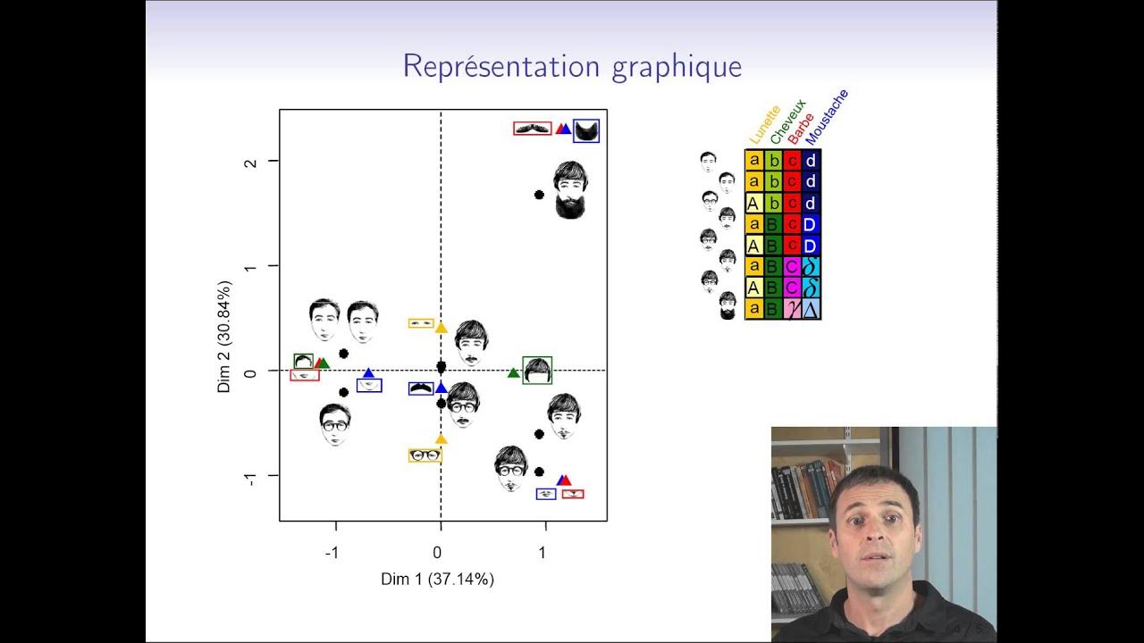 L'Analyse des Correspondances Multiples en 6 minutes - YouTube