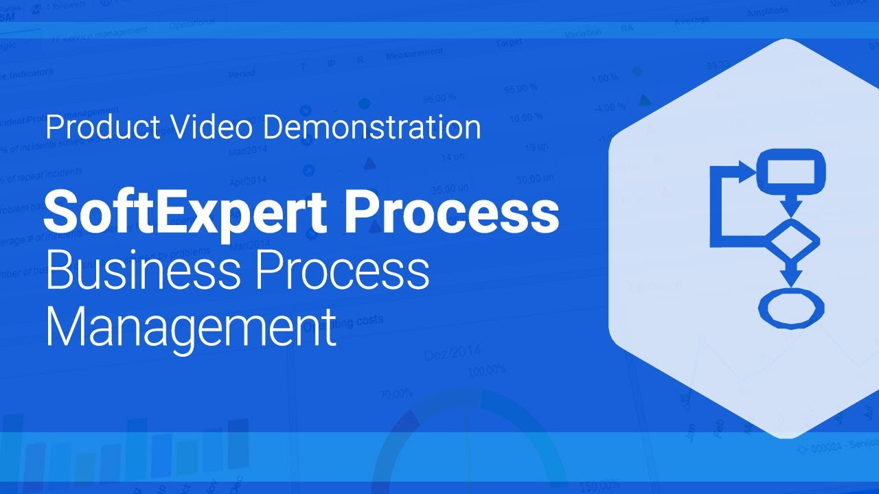 Business Process Modeling and Analysis | SoftExpert Process - YouTube