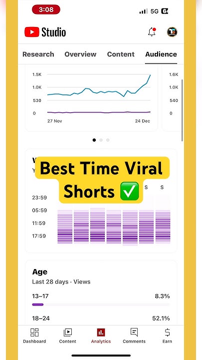 Shorts Kaise Viral Kare Shorts Upload Karne Ka Best Time🥰how To Viral