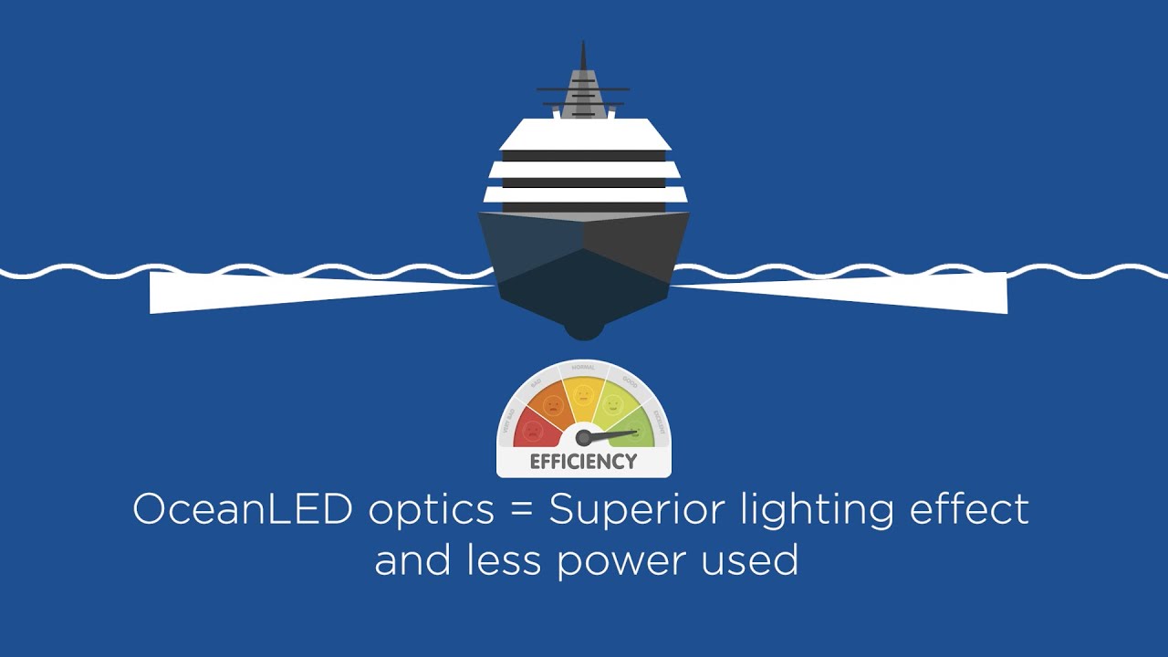 OceanLED Optics for Underwater LED Boat Lighting Explained - YouTube