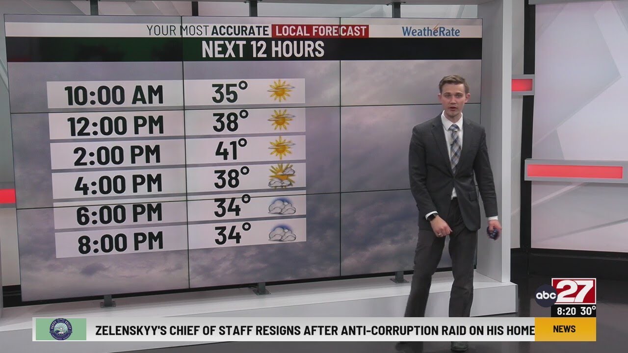 Jackson's Saturday Morning 8am Forecast Update - YouTube