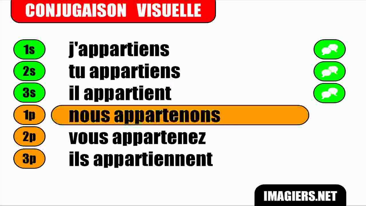 French verb conjugation = Appartenir = Indicatif Présent - YouTube