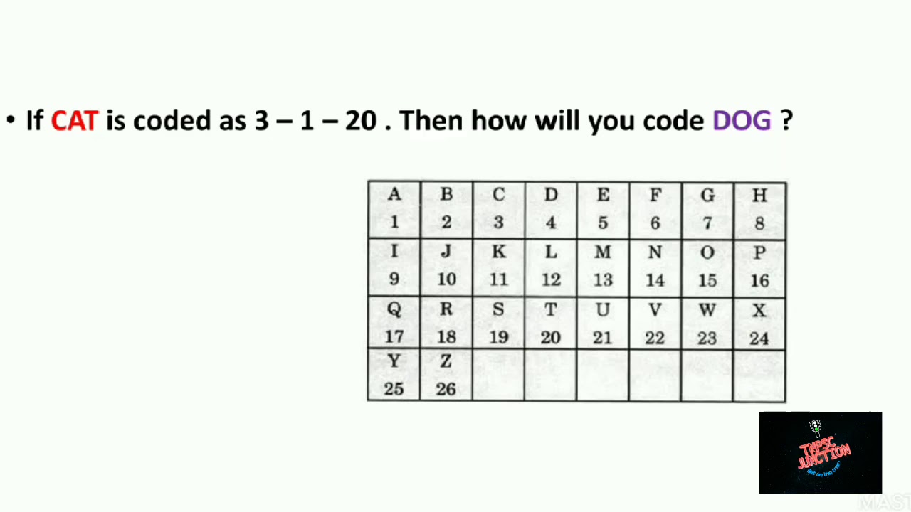 Unit 10 Part 2 Alpha Numeric Reasoning Tnpsc YouTube unit-10-part-2-alpha-numeric-reasoning-tnpsc-youtube