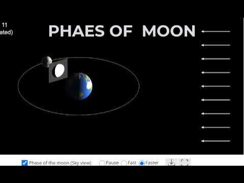 PHASES OF MOON ANIMATION | PHYSICS ANIMATIONS AND SIMULATIONS | PHET ...