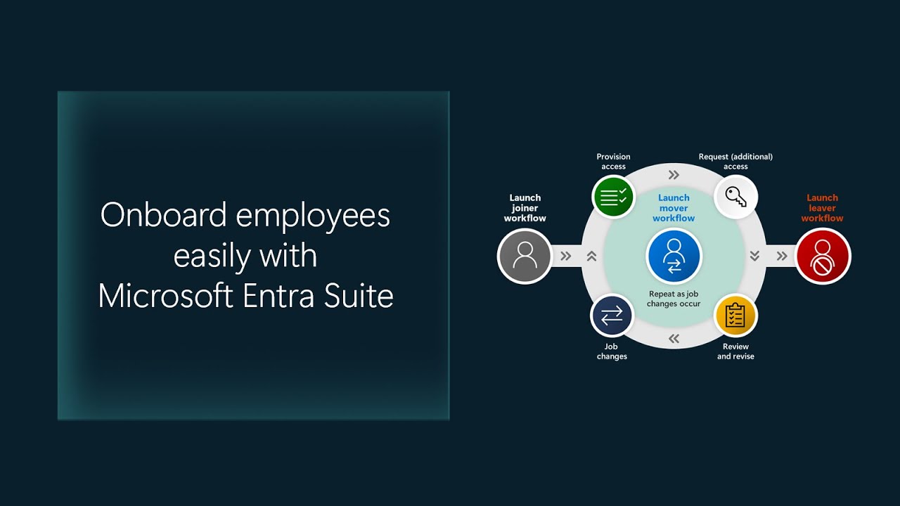 Onboard employees easily with Microsoft Entra Suite - YouTube