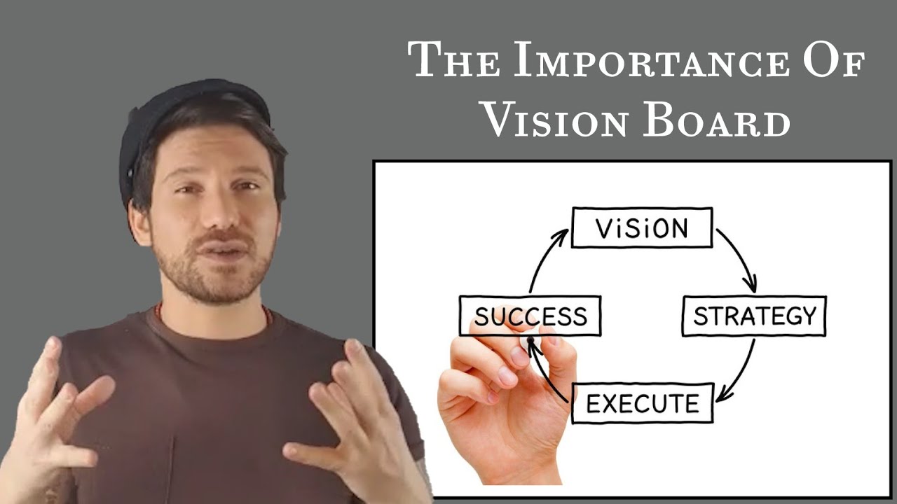The importance of Vision Board - (VISION, SUCCESS, STRATEGY, EXECUTE ...