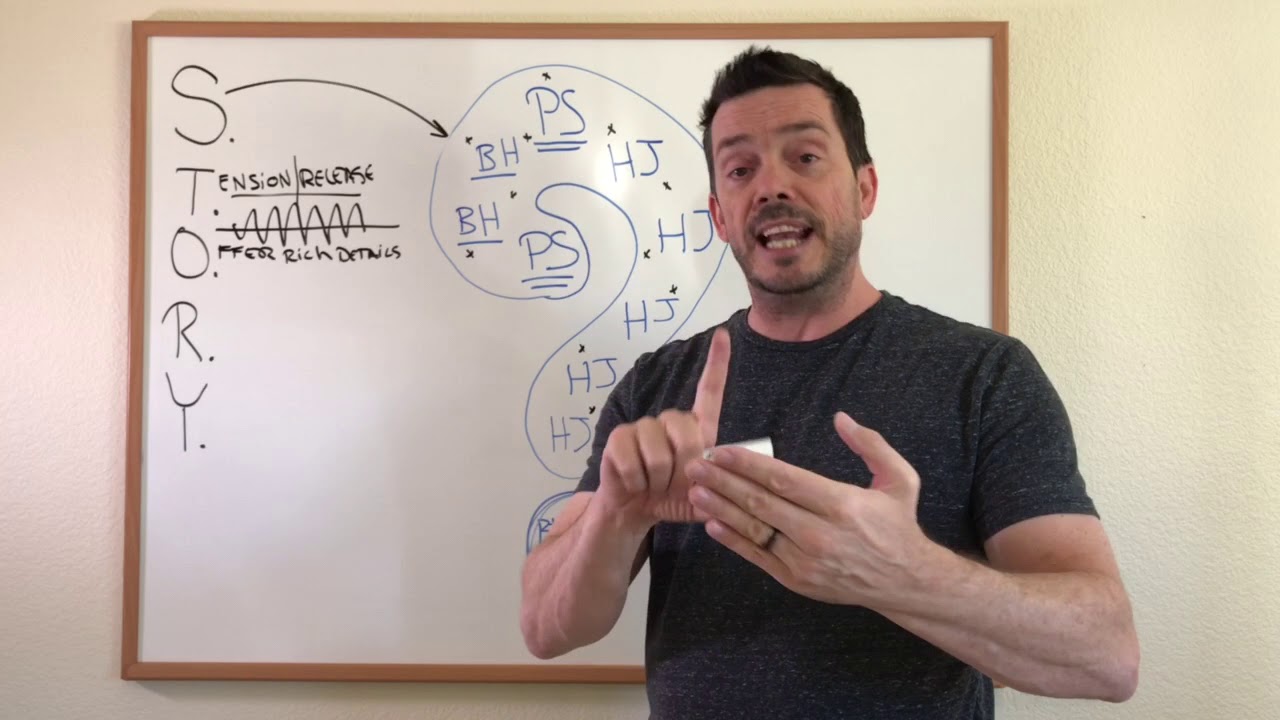 Question Mark Story Model training vid - YouTube