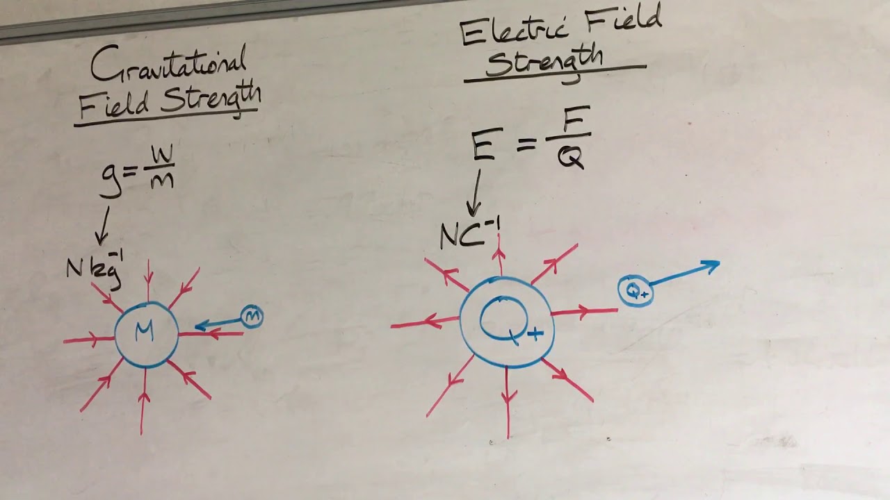 Electric Field Strength. - YouTube