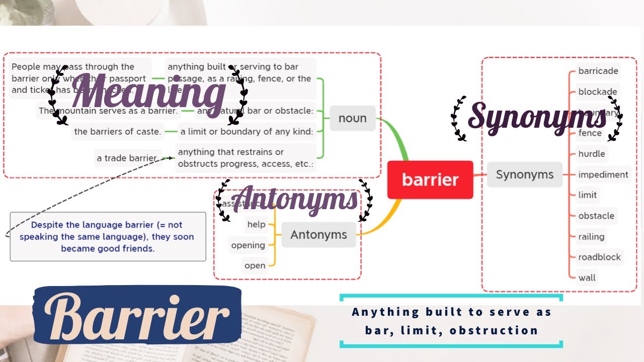 #Barrier || Vocab #Mindmaps || #Daily #English #Vocabulary|| #Meaning # ...