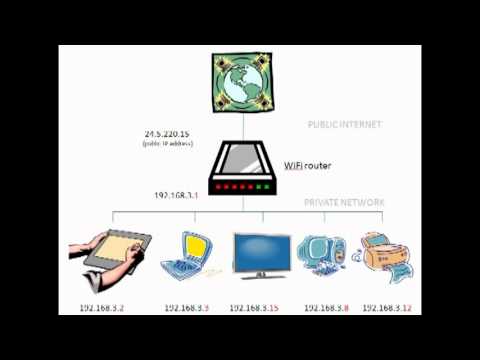 Setting a fixed IP address - YouTube