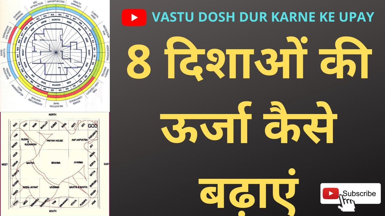 how to increase 8 directions energy | How to recognize 8 zones | vastu ...