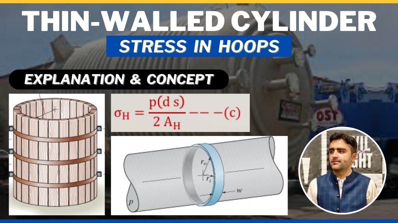 Stress In Hoops Thin Walled Cylinders #mechanicsofmaterials - YouTube