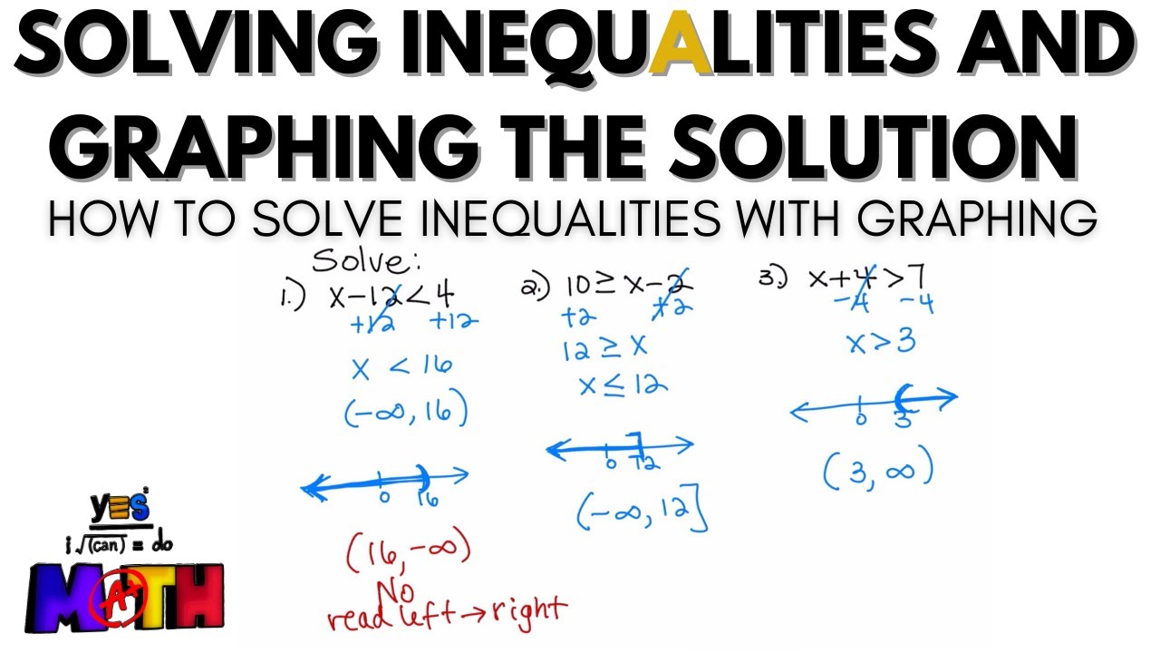 Solving Inequalities and Graphing the Solution - YouTube