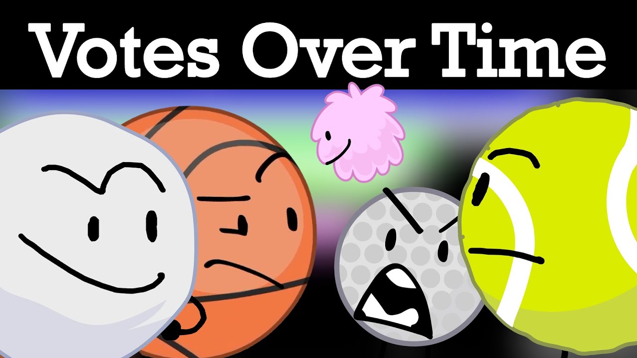 TPOT 6 Voting Results Over Time - YouTube