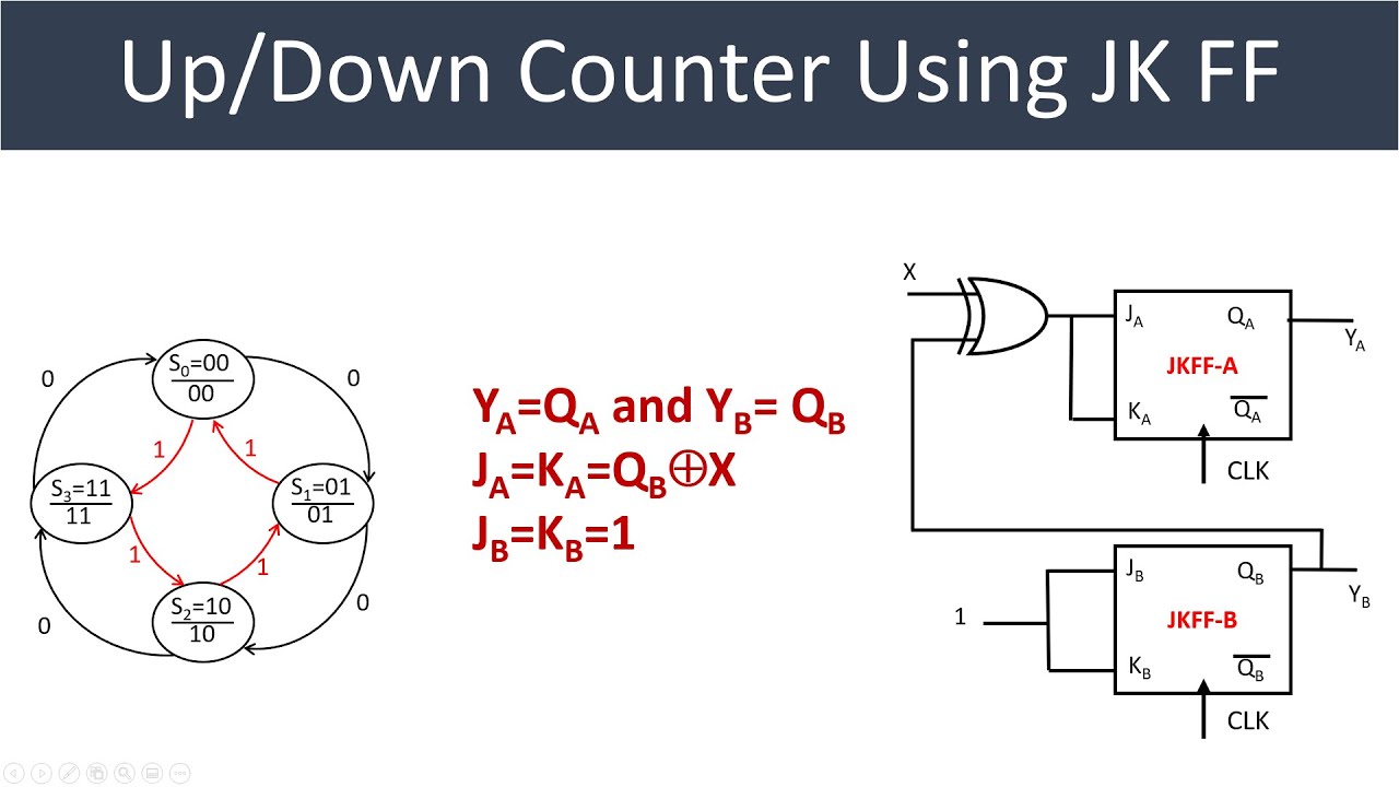 [70] Design Up Down Counter using JK FF with Moore Synchronous Circuit ...
